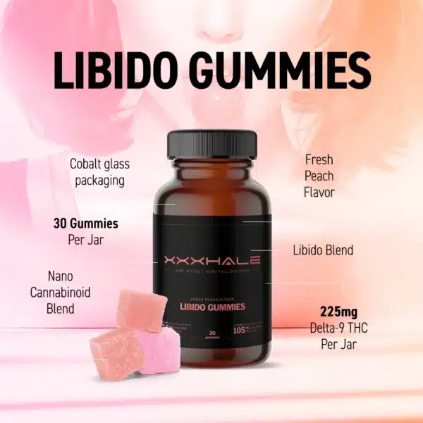 Everything You Need to Know About Libido Gummies for 2025